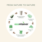 Econtainer Philippines | Eco-friendly Food Packaging Solutions